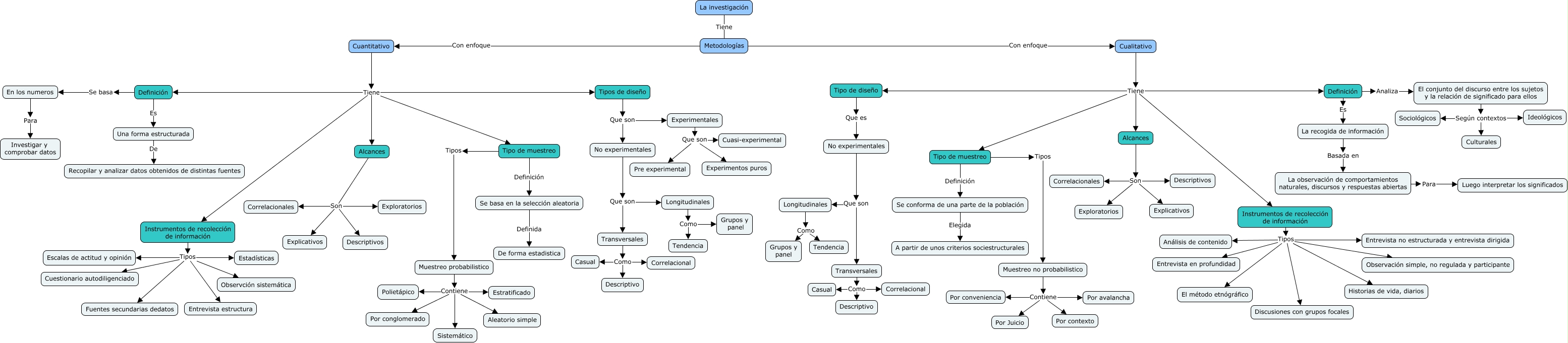 Fundamentos - Fase 4